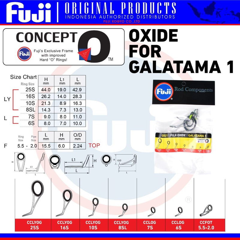 ORIGINAL JAPANESE FUJI GUIDE RING COMPLETE WITH ALL TYPES | Shopee ...