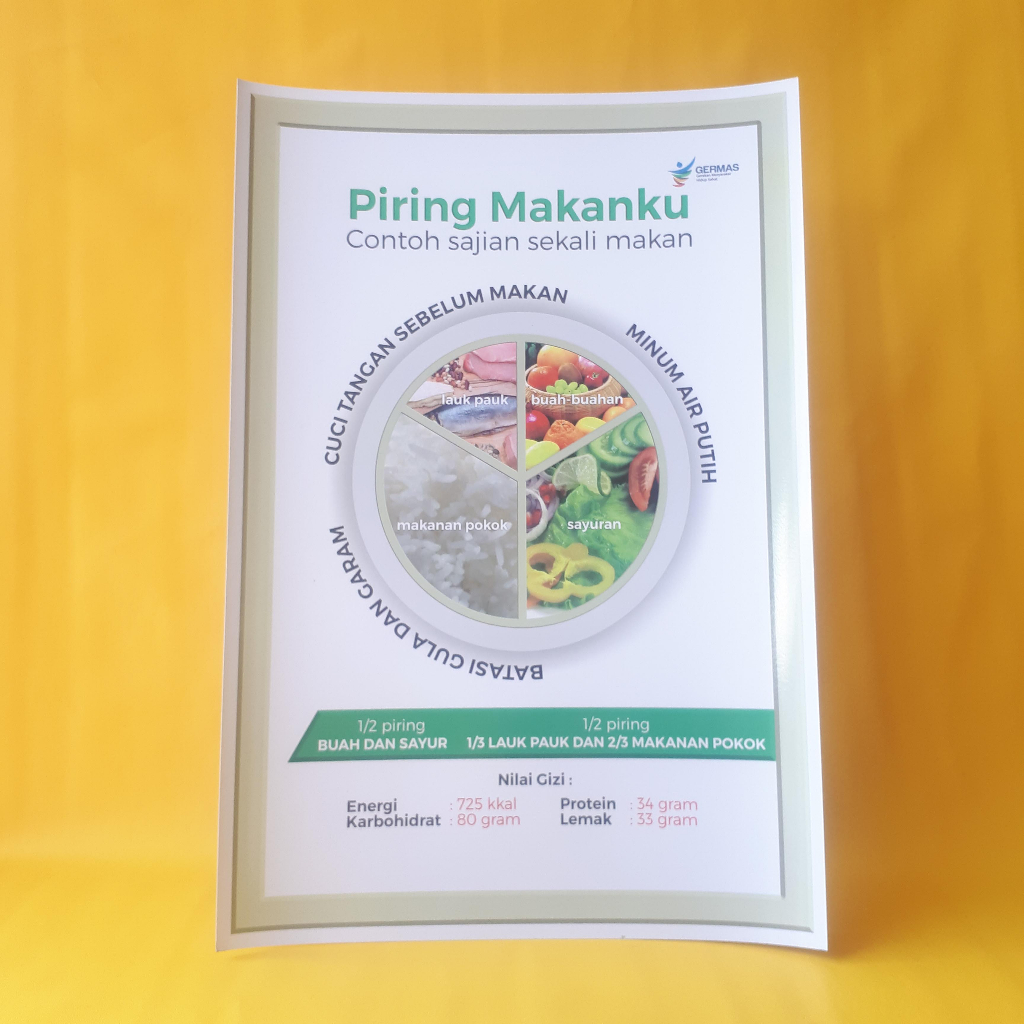 Healthy Food Poster | My Dinner Plate Is An Example Of A One-Eat ...