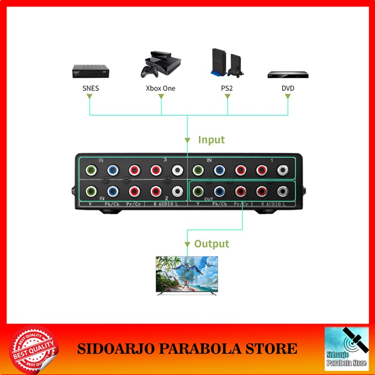 Av Selector RCA Switcher 4 Inputs 1 Output Audio Video 4in1 Switch Box ...