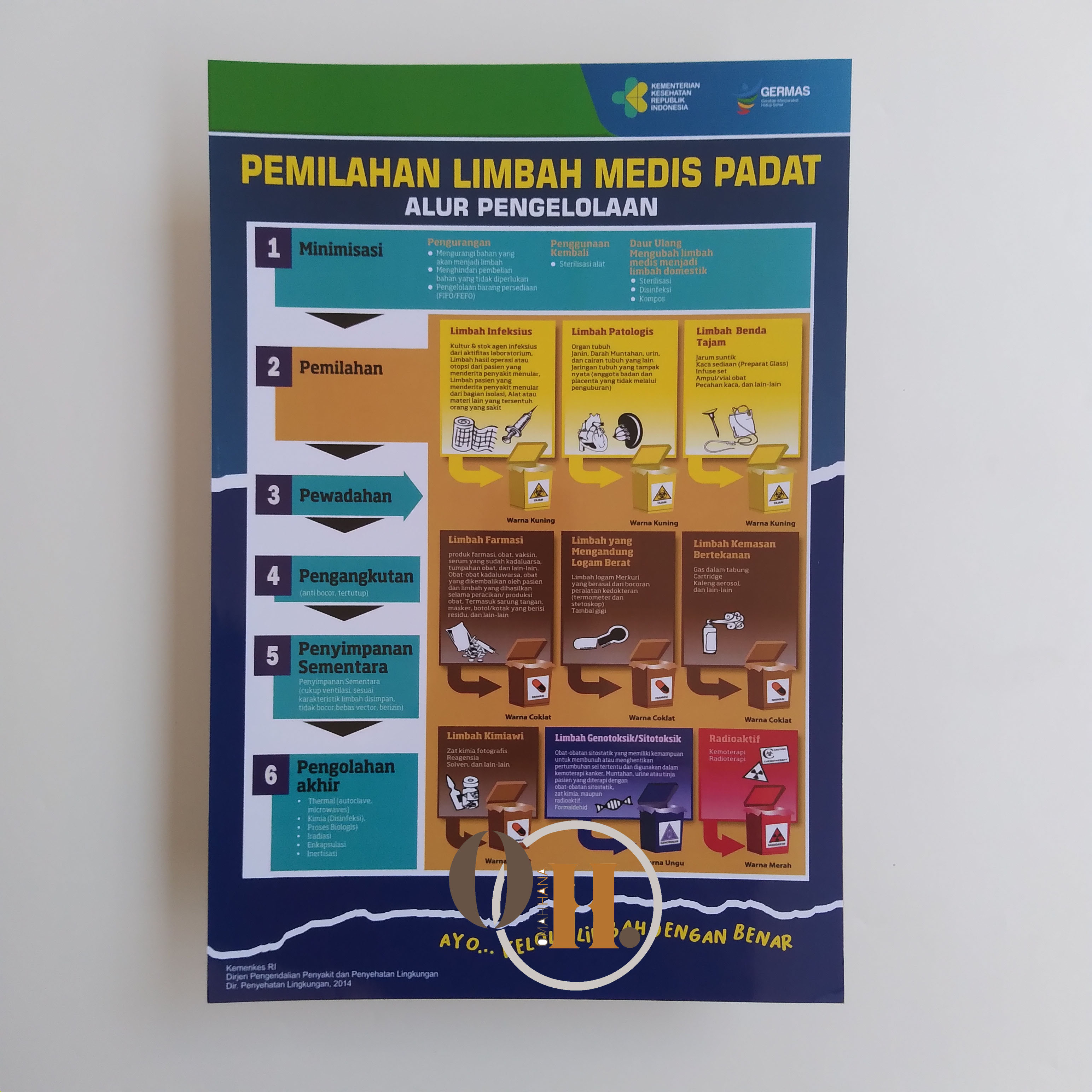 Solid Medical Waste Selection Poster - Solid Medical Waste Category ...