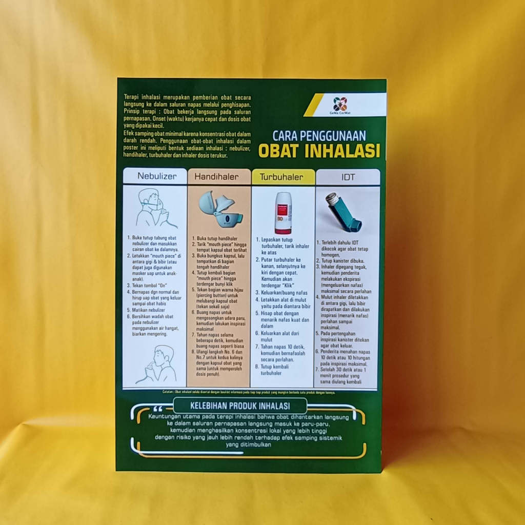 Medicine Poster | Poster How To Use Inhaled Medicine | Excess ...