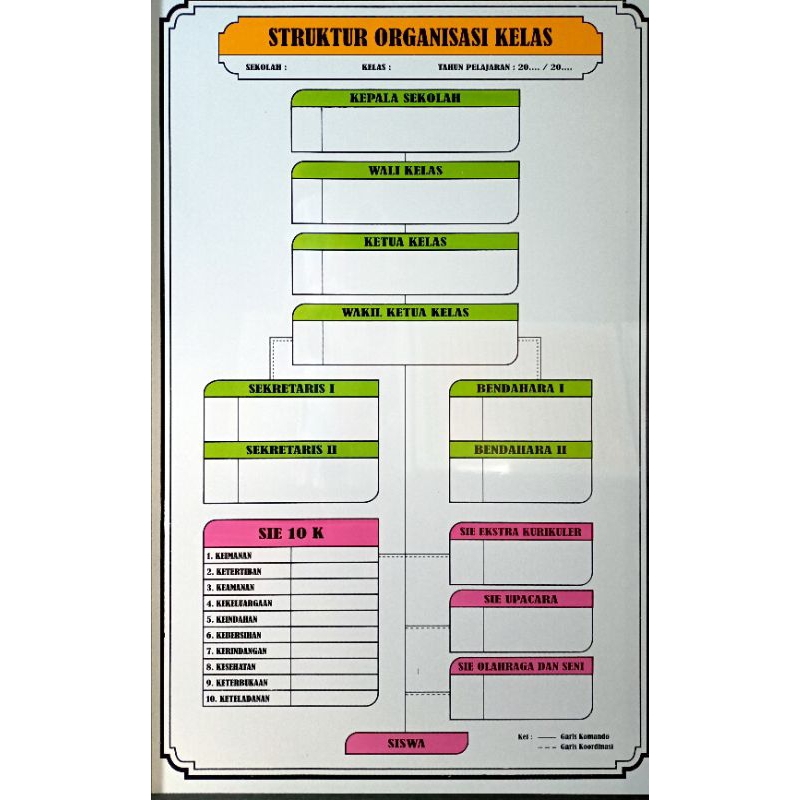 Class organization structure data board | Shopee Philippines