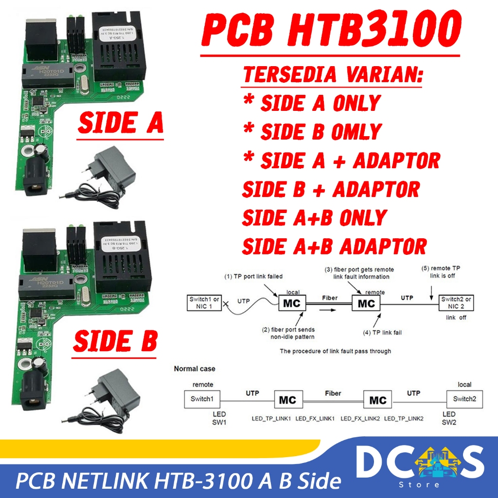 Pcb NETLINK HTB-3100 AB Side A Side B Fiber Optic Media Converter FO ...