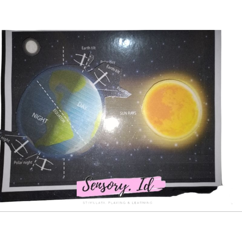 Get to know day and night rotation of the earth / children's ...