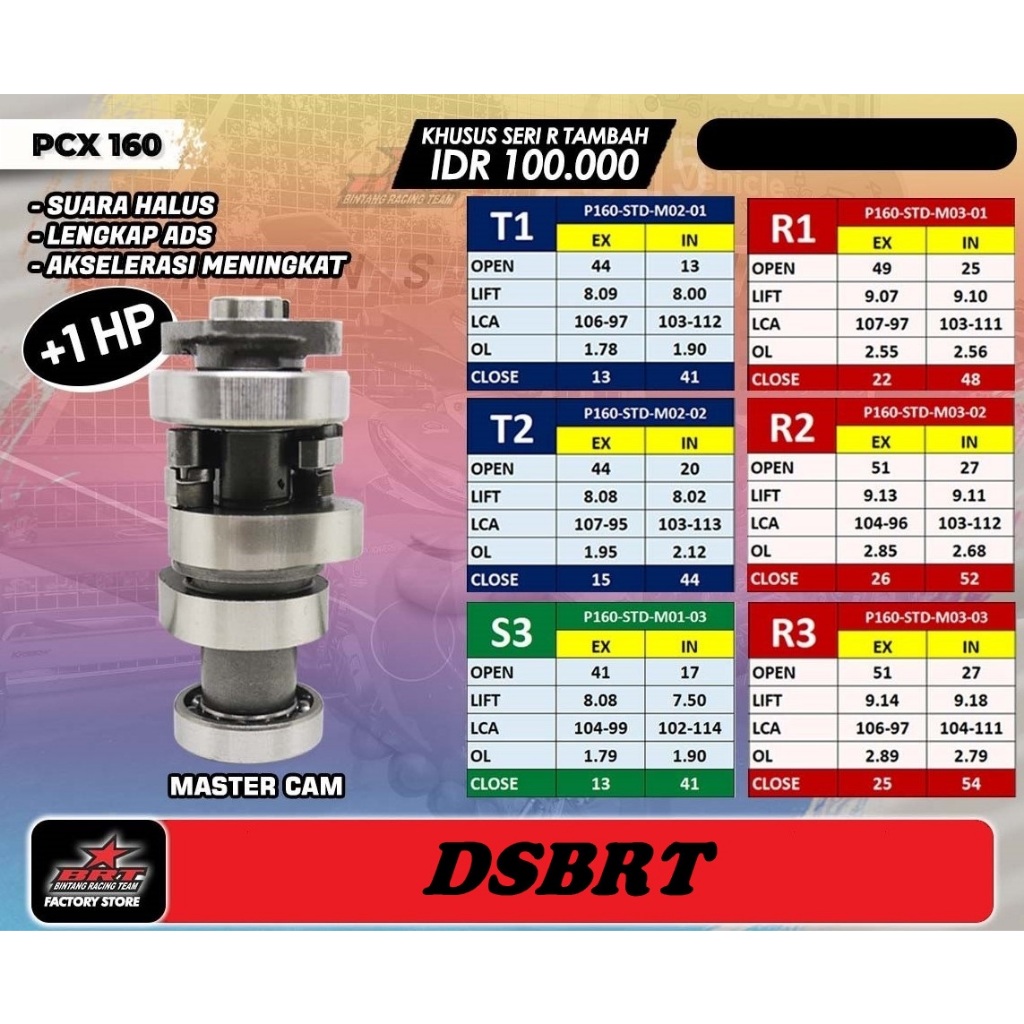 Master Cam ADS Noken As BRT PCX 160 ADV 160 VARIO 160 | Shopee Philippines