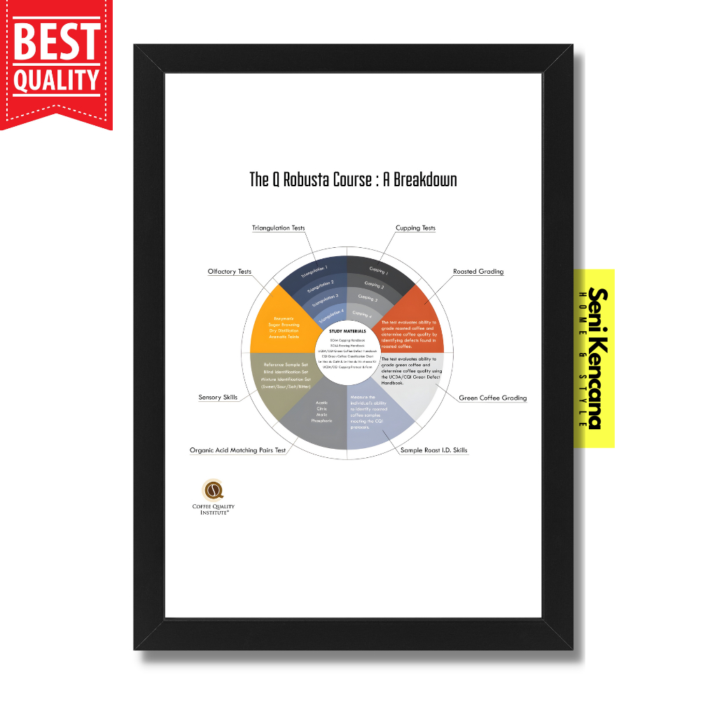 KAYU A3+ Q-Robusta Grader Coffee Counter Culture Poster with Premium Wooden Frame (52x37 CM ...