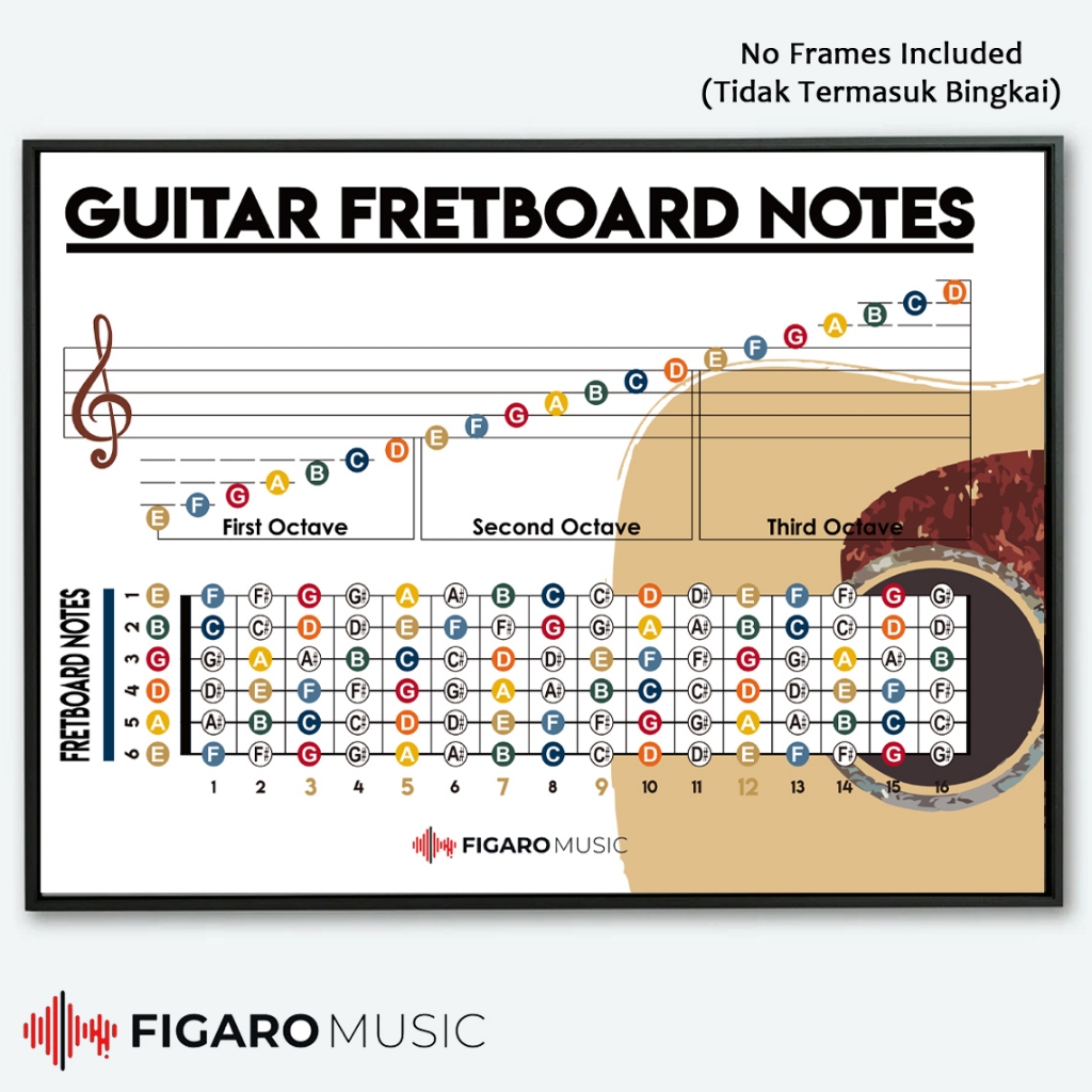 Guitar Fretboard Notes - Guitar Music Theory Notes - Learn Guitar Notes ...