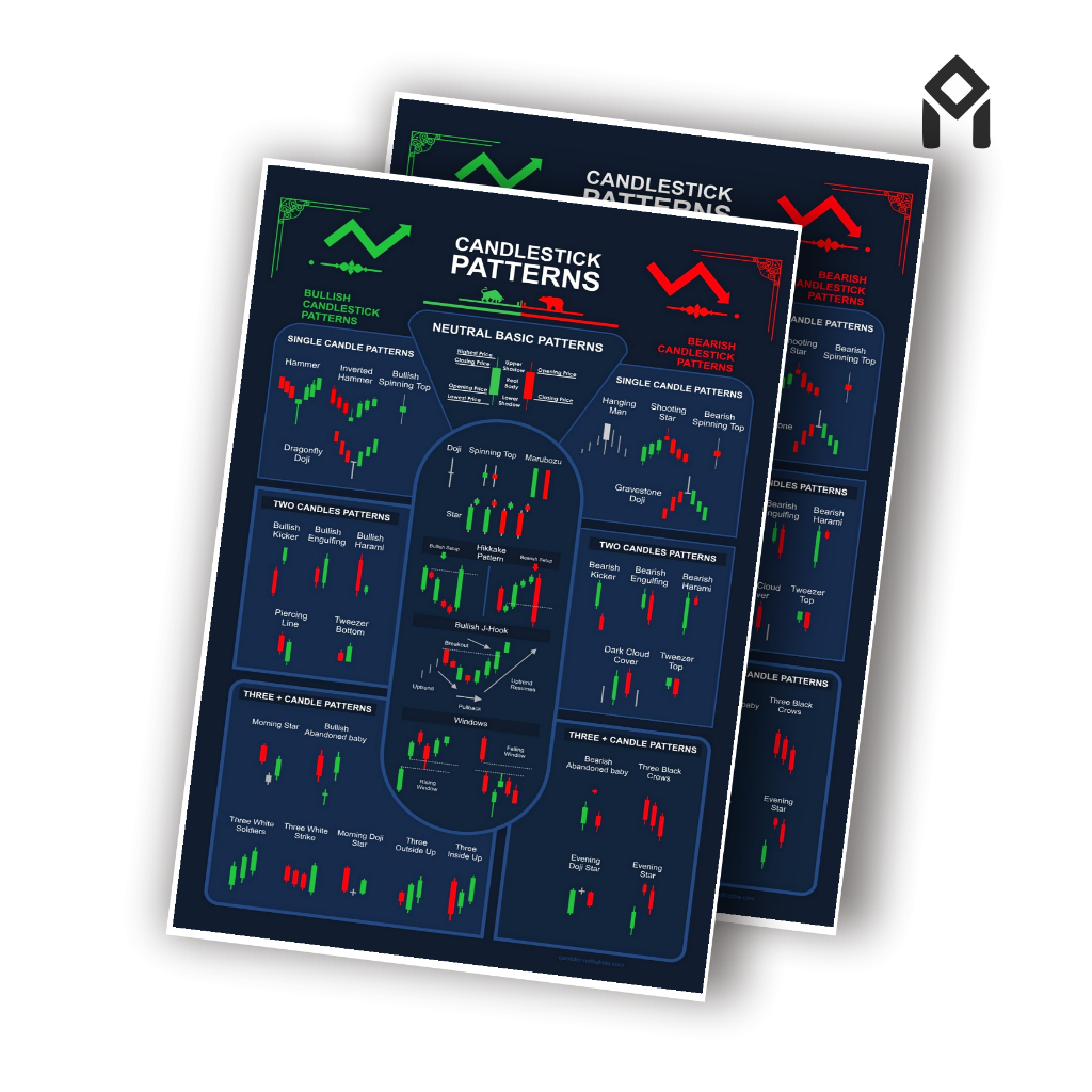 Candlestick POSTER PATTERN APPEARANCE PREMIUM EXSOTIS FOR DISPLAY OF ...