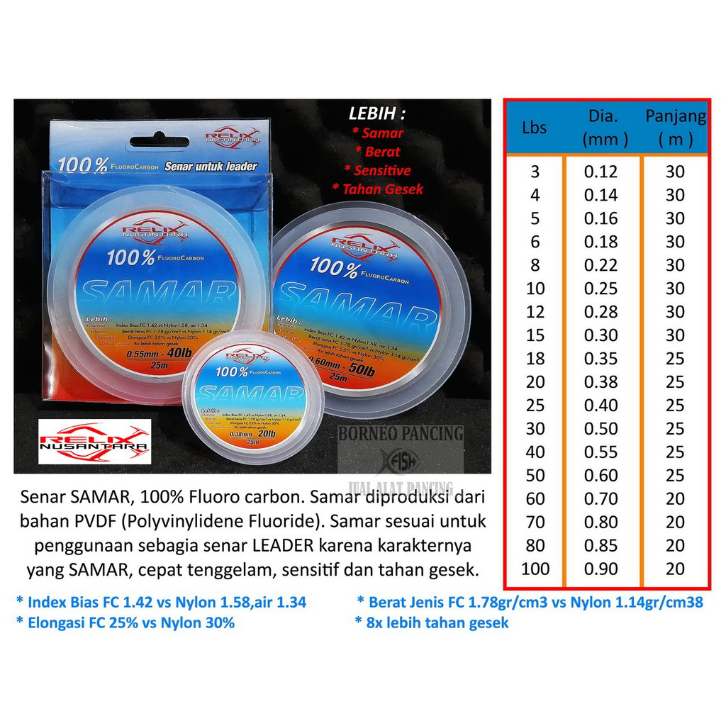 Relix Nusantara Leader SAMAR (variant) | Shopee Philippines