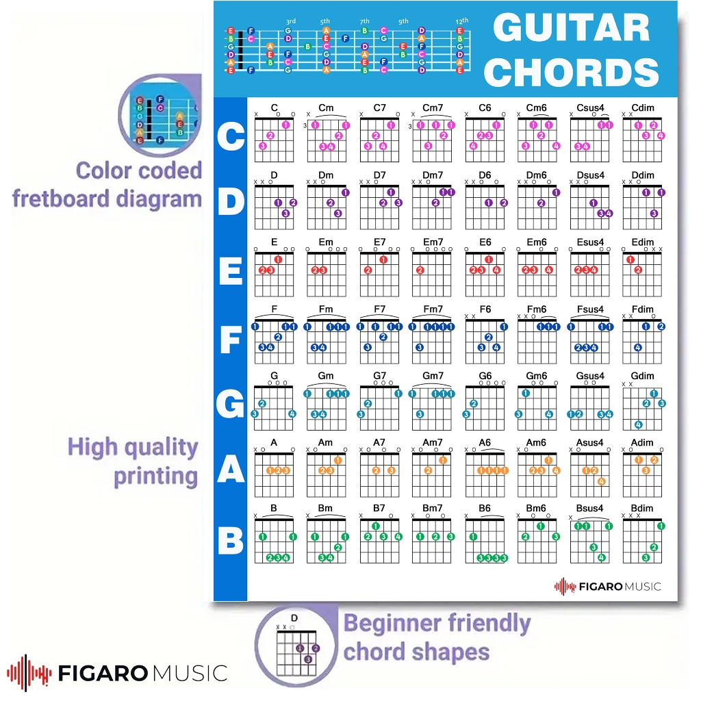 Guitar Chord Poster Chart Educational Reference Guide for Beginners, 56 ...
