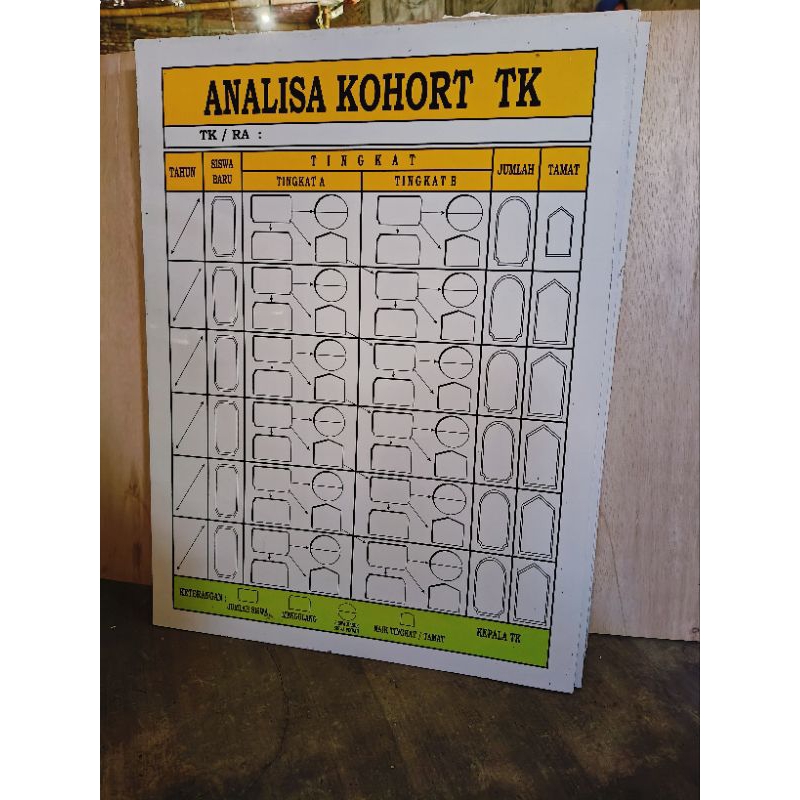 Tk Cohort Analysis Board. Selling Student Cohort Analysis Board ...
