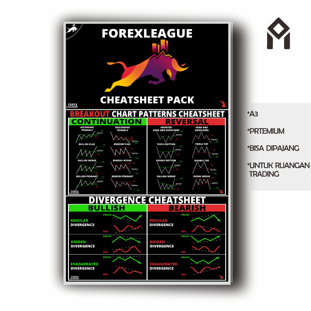 Chart PATTERN AND DIVERGE TRADING POSTER FOR FOREX, CRYPTO, SAHAM ...
