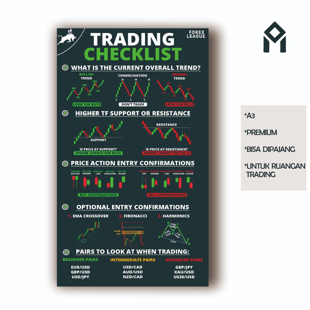 Premium CHECKLIST TRADING POSTER For CRYPTO Stock FOREXIs Display ...