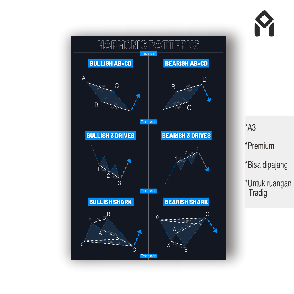 Brainy Planner HARMONIC PATTERN POSTER FOR ANALYSIS TRADING CAN BE MADE ...