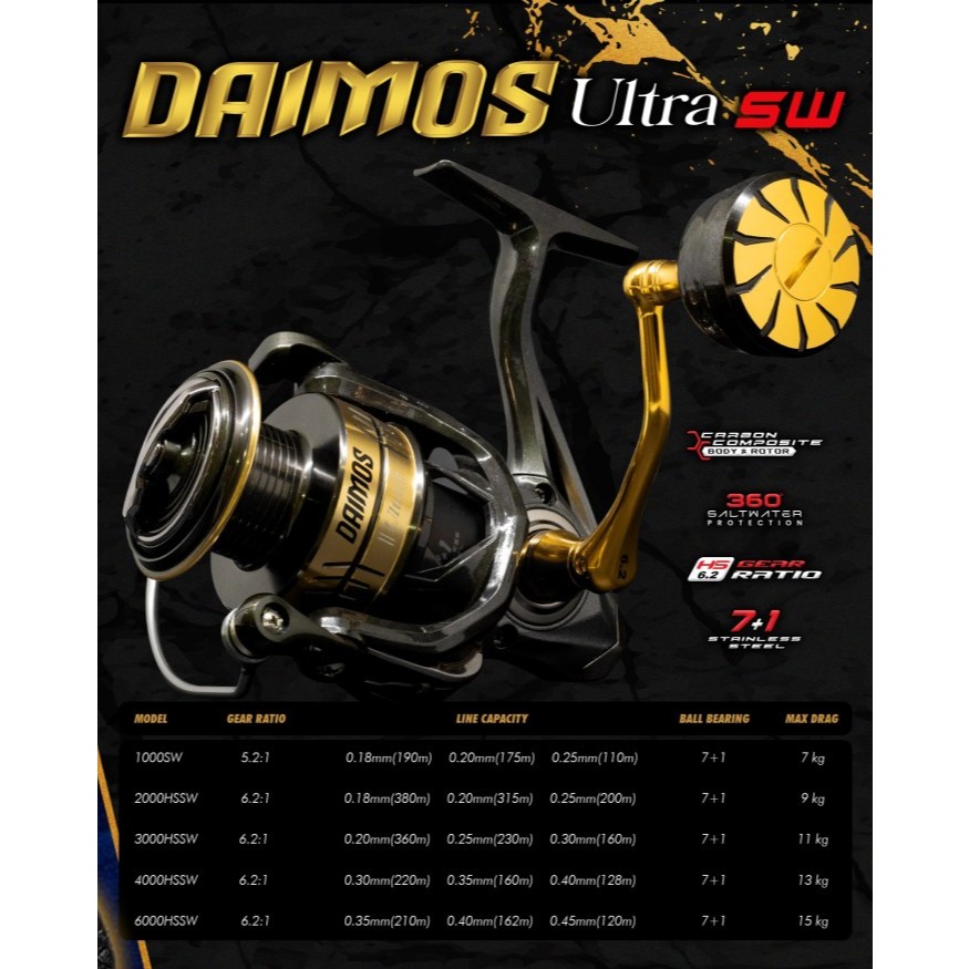 Saltwater Spinning Reel - Daido DAIMOS ULTRA SW-PS & ULTRA SW-HS ...