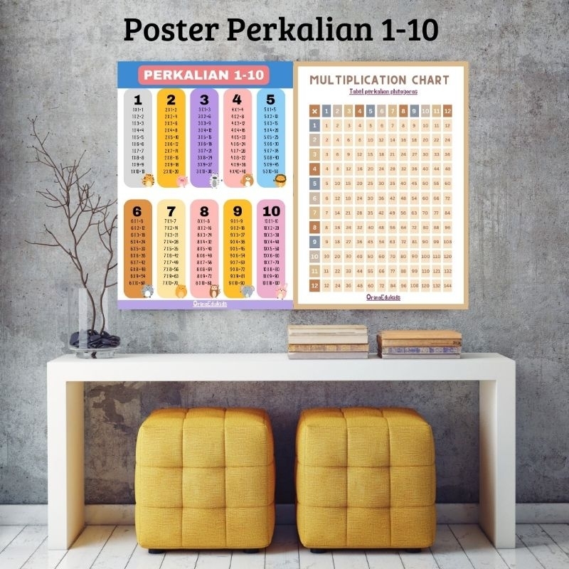 Premium Aesthetic Multiplication Poster 1-10 Phytagoras Smart Children ...