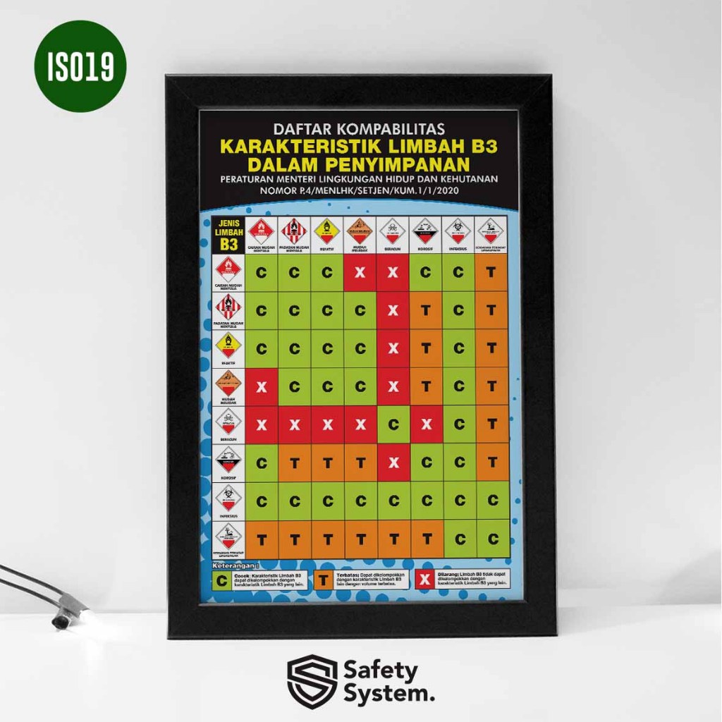 Work Safety K3 Poster Safety List of Waste Storage Compabilities B3 ...