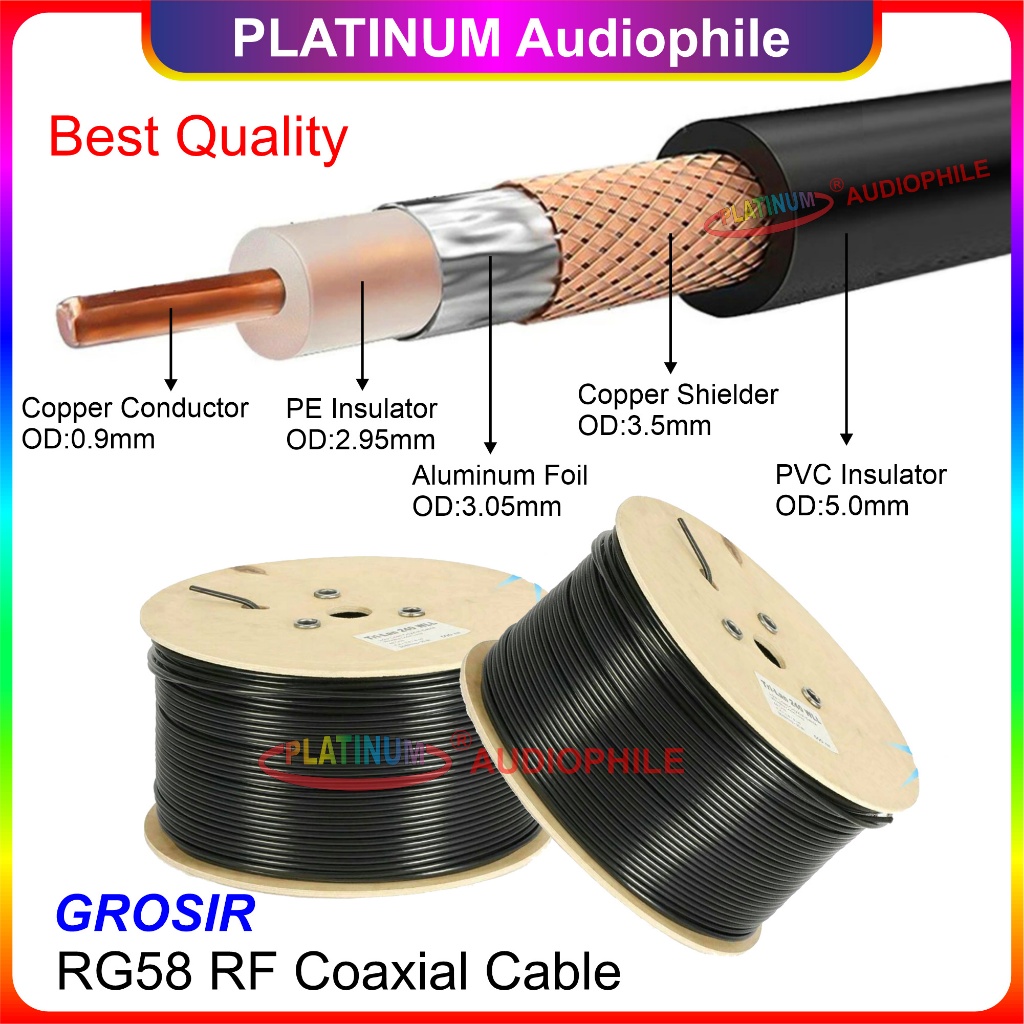 Rg58 RF Coaxial Cable Antenna Modem Wifi Router Network Copper Copper ...