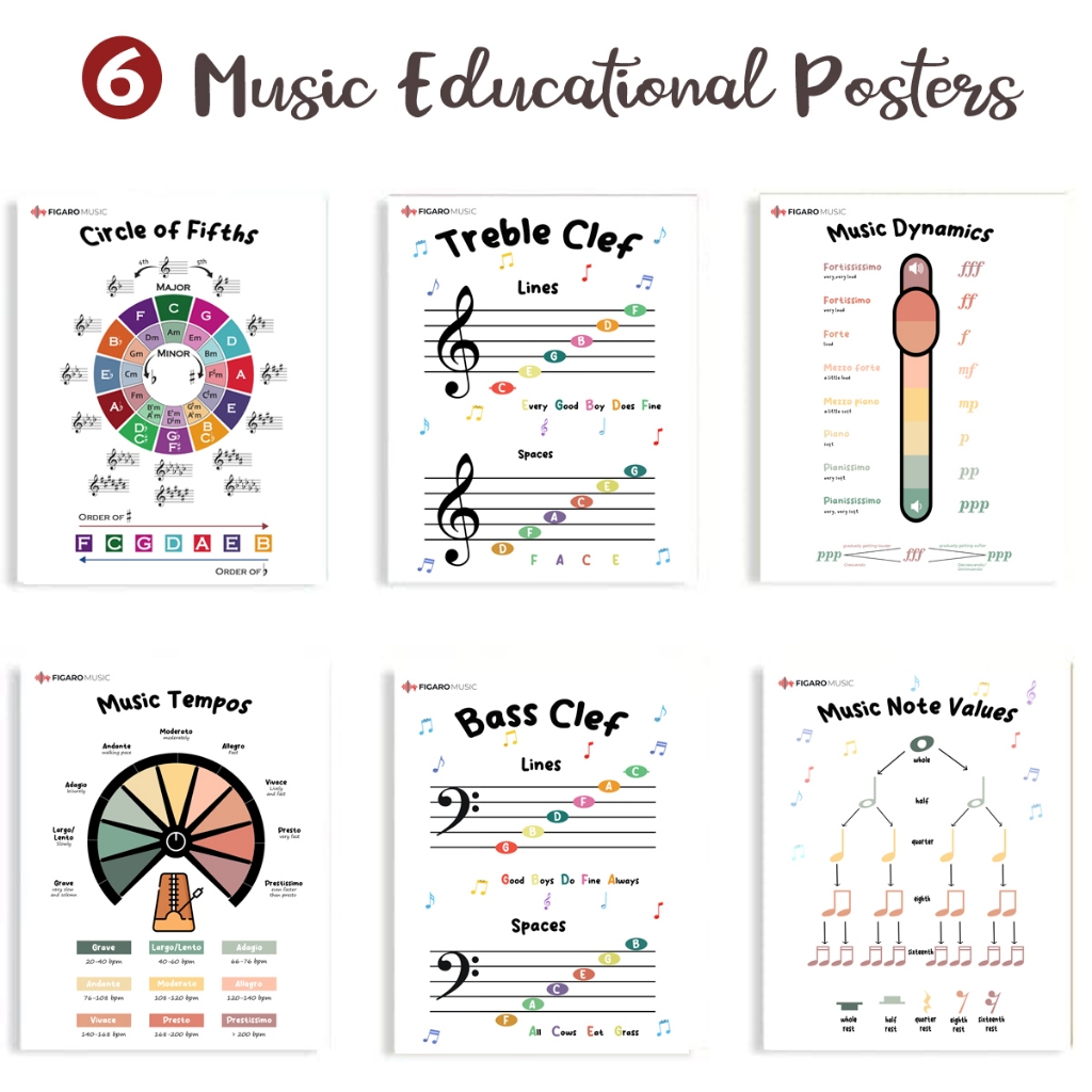 Music Theory Posters - Basic Music Theory Posters Set | Shopee Philippines