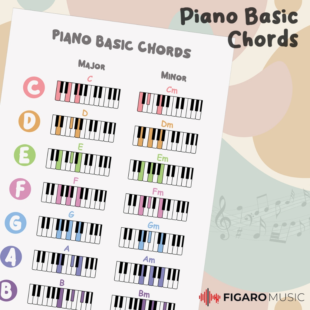 Poster Piano Basic Chords Chart Full Color - Piano Music Graphic ...
