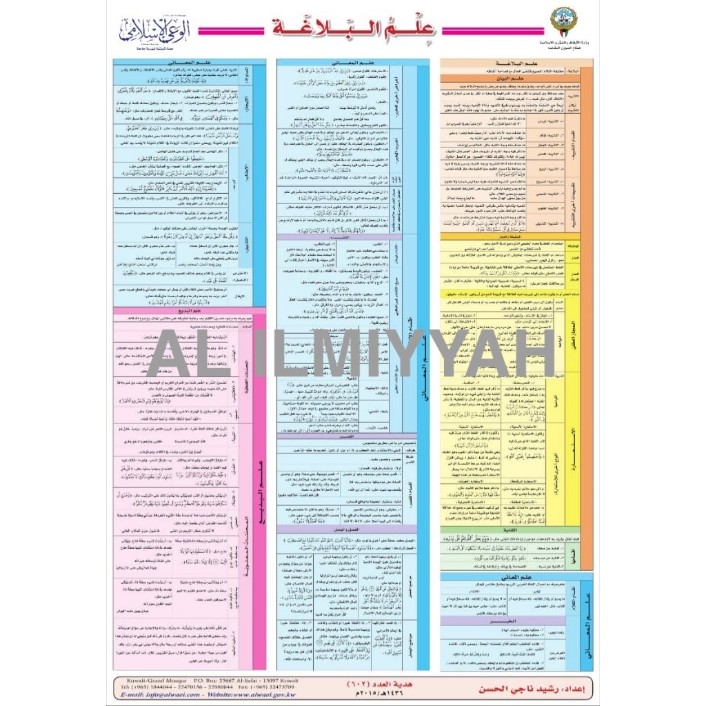 Posters or charts the important poins in the science of Arabic retorics ...