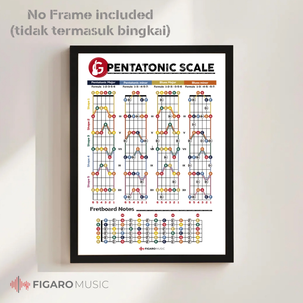 Pentatonic Scales Poster for Guitar, Learn Guitar Scales - Pentatonic ...