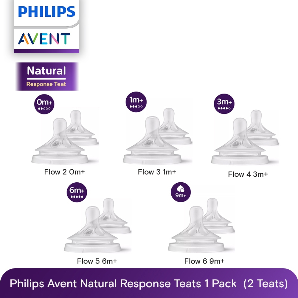 Phillips Avent Dot Natural Response Teat | Pacifier Like Mother's ...