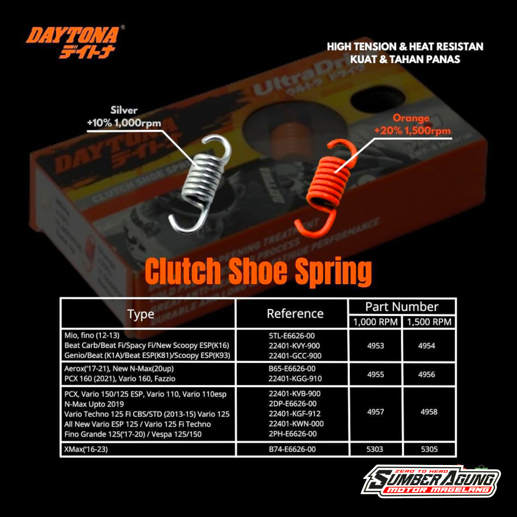 Daytona DOUBLE CAMP SENTRY PER 1000Rpm 1500RPM AEROX 2017-2021 NMAX NEW ...