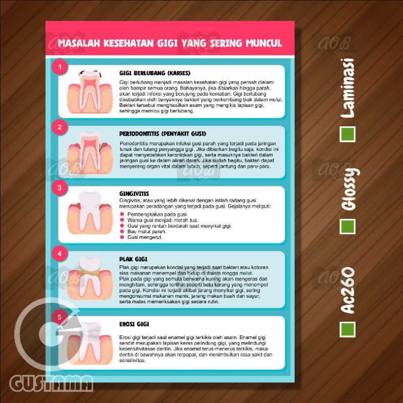 Poster on Frequently Appearing Dental Health Problems, A3 Laminated ...