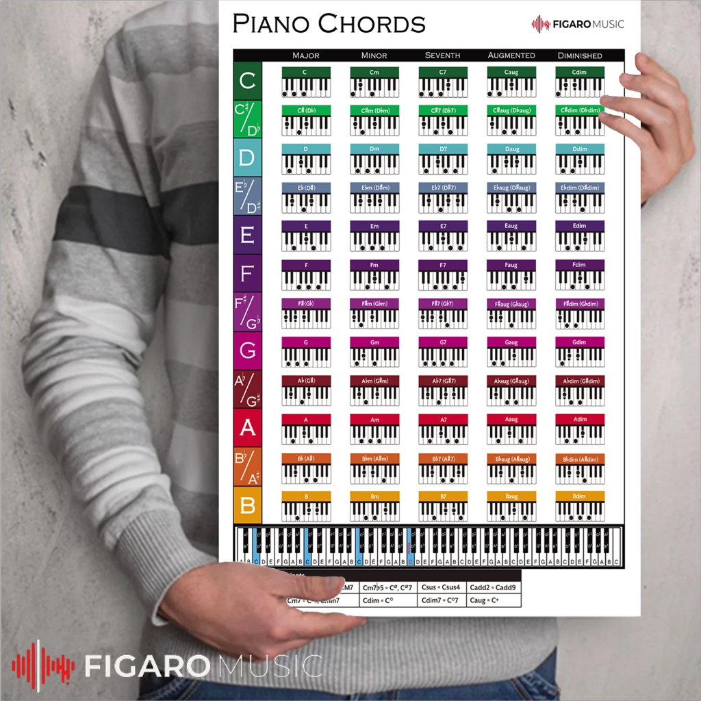Poster A3 Piano Chords Chart in Full Color - Piano Music Graphic ...