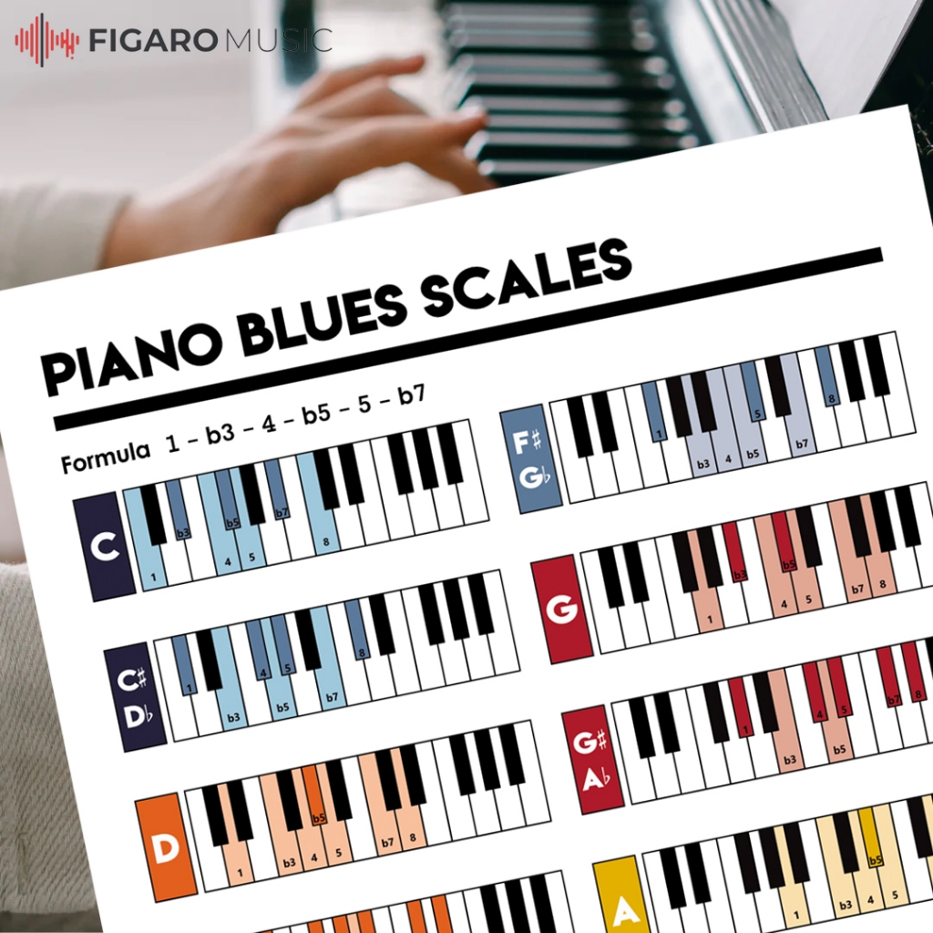 Piano Poster Blues Scales - Minor Pentatonic Blues Scale For Piano ...