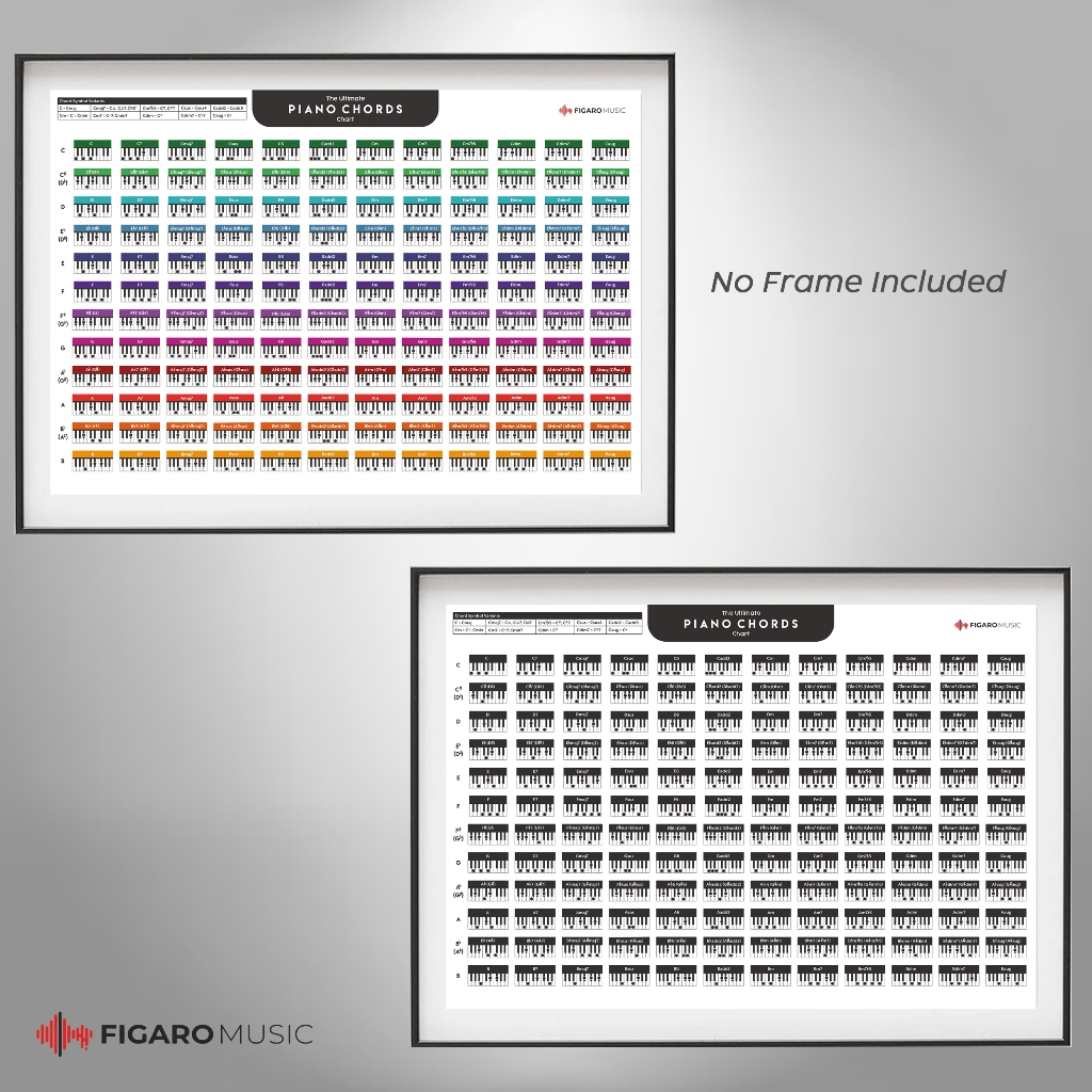 Poster A3 The Ultimate Piano Chord Chart - Piano Music Graphic Training ...