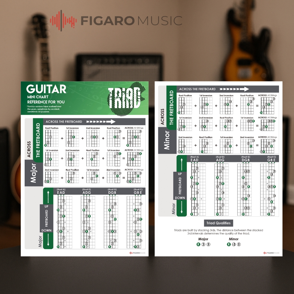 Guitar triad Poster - Major and minor triad for guitar chords | Shopee ...
