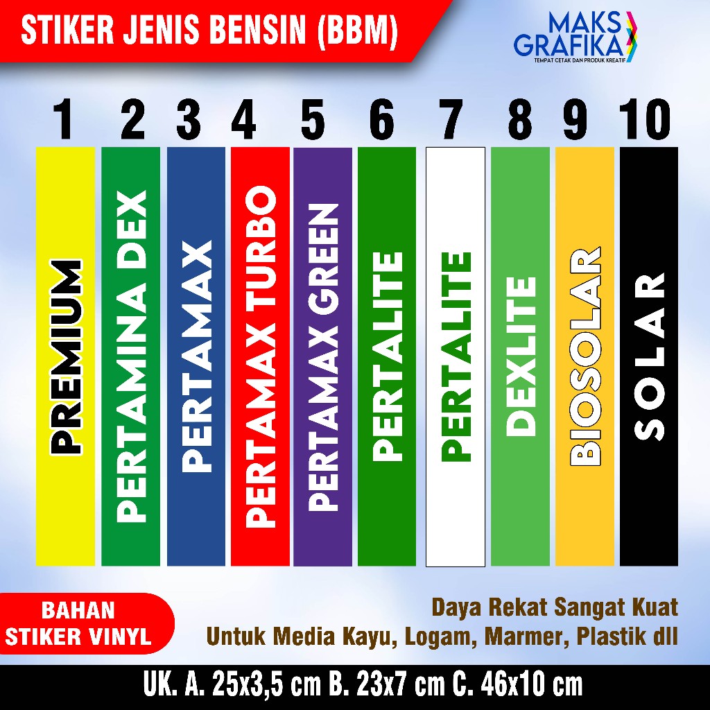 Pertamax, Pertamax Green, Pertalite, Dexlite, Solar, Pertamina Dex ...