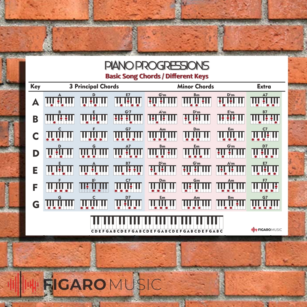Progressive Piano Poster - Laminated Music Chord Chart, Music Theory ...