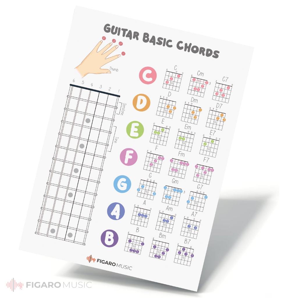 Guitar Basic Chords Poster: Basic Chords, Music Theory | Shopee Philippines
