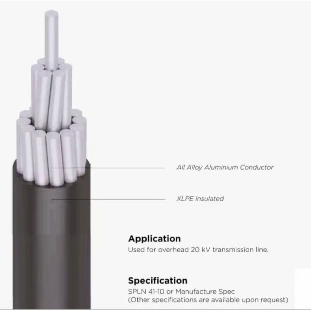 Cable A3CS 150mm2 AAACS AAAC-S A3C-S 150 mm 150mm Cable AAAC-S 150 mm2 ...
