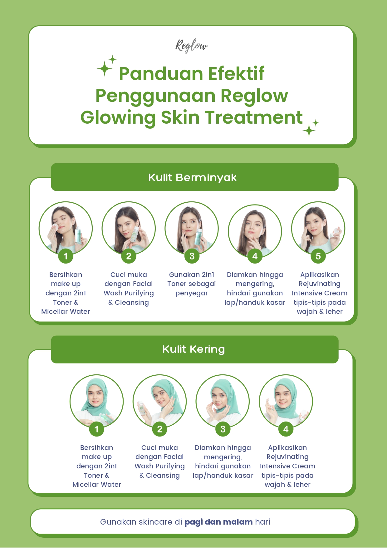 Reglow Glowing Skin Treatment Package contains 4 By Dr Sindy BPOM ...