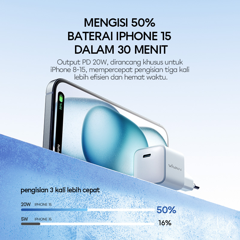 VIVAN Mini Charger Power Ice 20 | Fast charging 20W 3A Type C | PD QC 3 ...