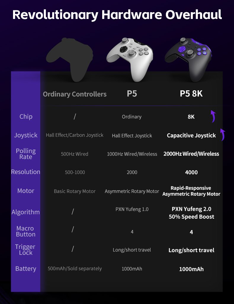 PXN P5 8K Gamepad Three Mode Wireless Controller Custom 8000Hz Polling ...