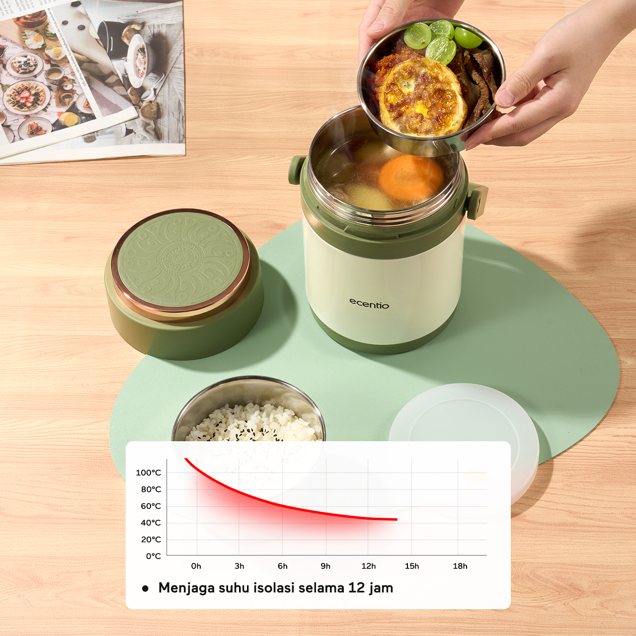 Ecentio 3 layer lunch box anti-Spill lunch box 2L stainless 304 ...
