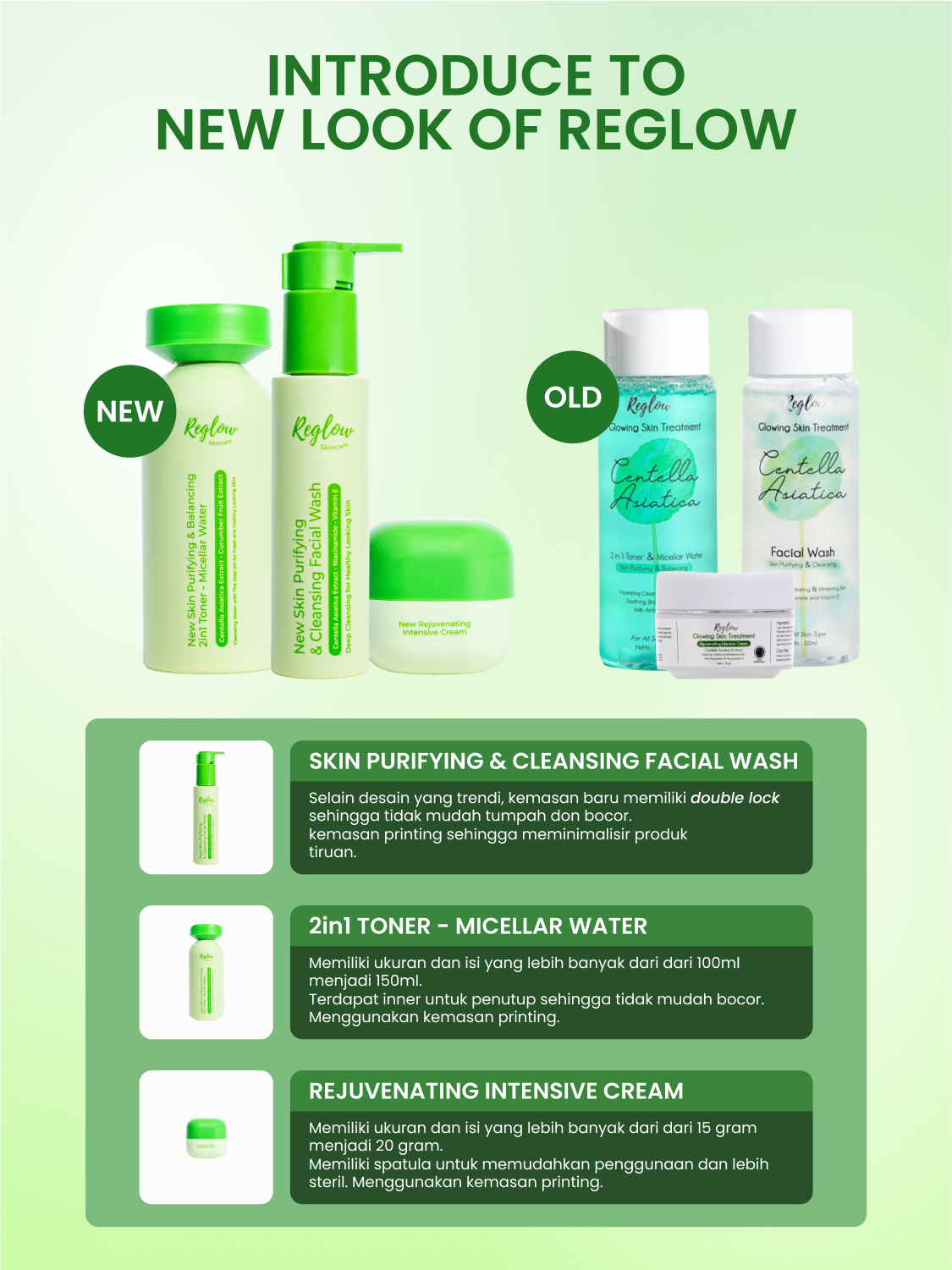 Reglow Glowing Skin Treatment Package contains 4 By Dr Sindy BPOM ...