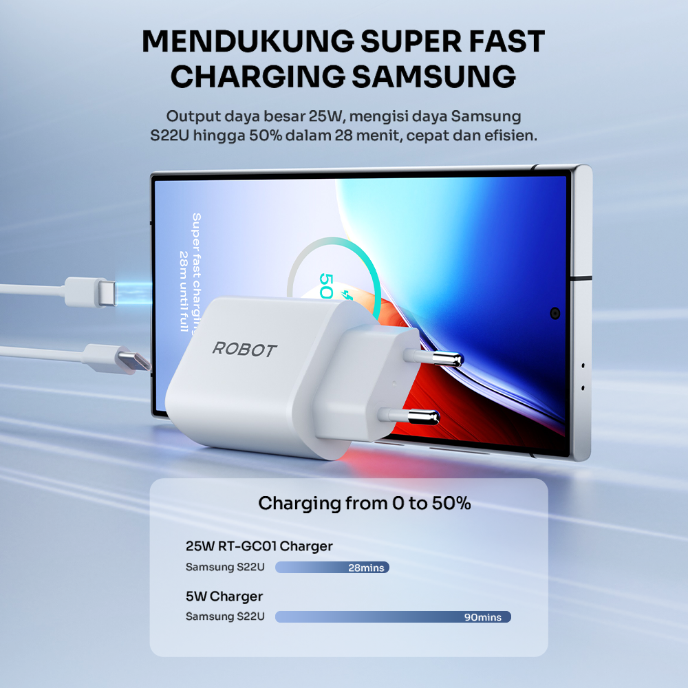 ROBOT Smart Phone Charger GaN Fast Charging 25W USB Type C Fast ...