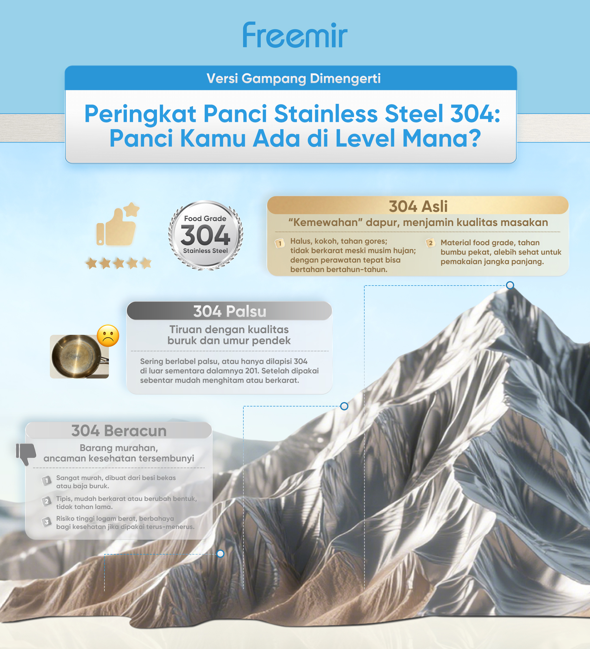 Freemir electric Snowpan Stainless Steel 304 4in1 Food Grade Lunch Box ...