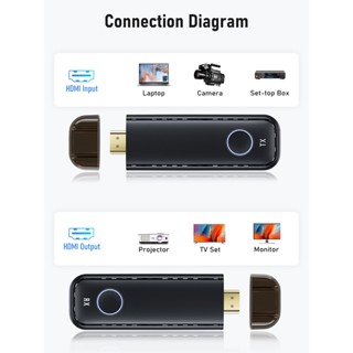 Lemorele G57 Wireless screen sharing device WiFi connect Wireless ...