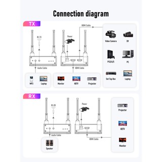 Lemorele R15 Wireless screen sharing device WiFi connect HDMI ...