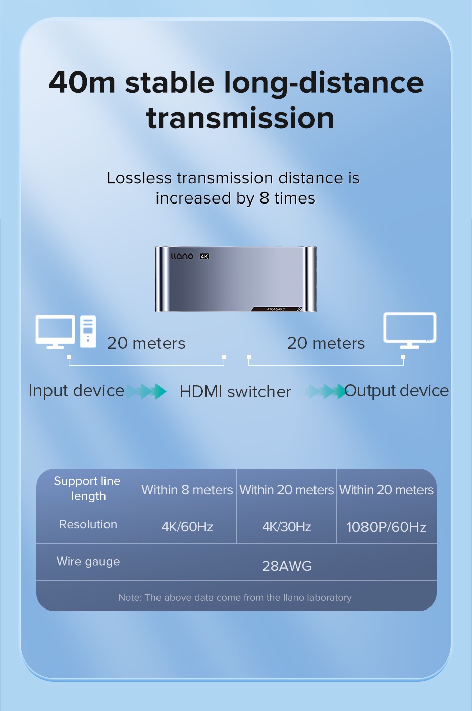 llano HDMI 2.1 Switch, 4 in 1 Out 8K HDMI Switch with IR Remote, Supports VRR, CEC, HDR, Dolby ...