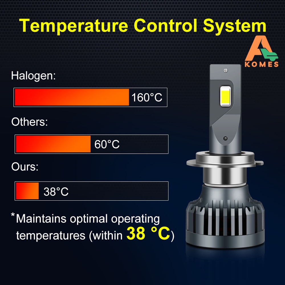 2Pcs 100W Car LED Headlight H4 H1 H3 H7 H11 9005 HB3 9006 HB4 9012 HIR2,Pure White,Canbus Inside ...