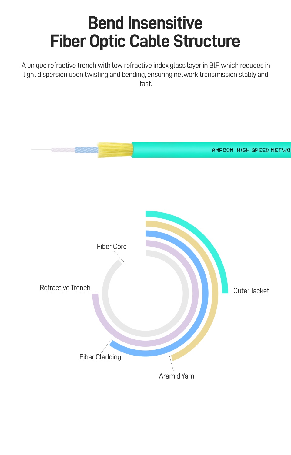 AMPCOM OM3 Fiber Optic Patch Cable, (SC To LC , LC To LC, SC To SC ...