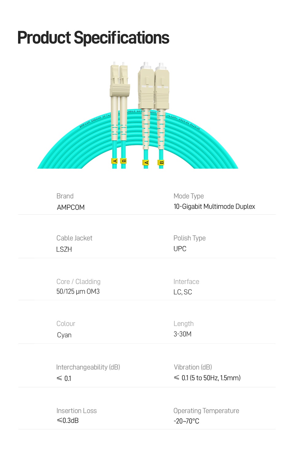 AMPCOM OM3 Fiber Optic Patch Cable, (SC To LC , LC To LC, SC To SC ...